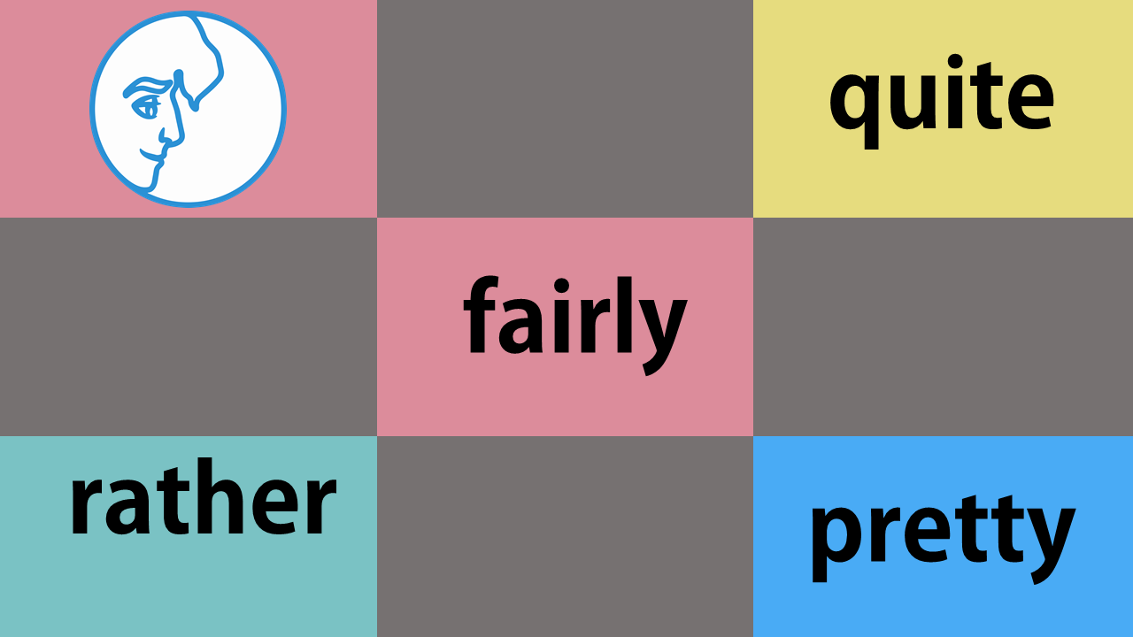 ការប្រើប្រាស់គុណកិរិយាកំរិត fairly, quite, rather និង pretty - Ahladang ...